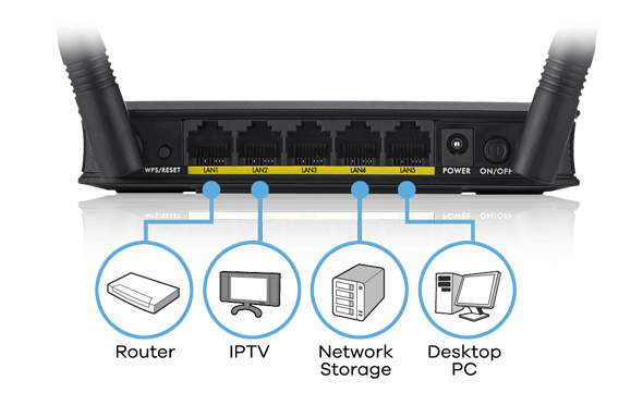 ACCESS POINT (แอคเซสพอยต์) ZYXEL WAP3205 V3